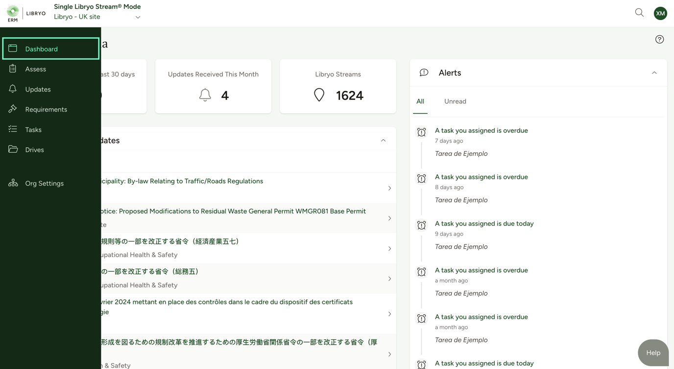 Understanding Your Dashboard