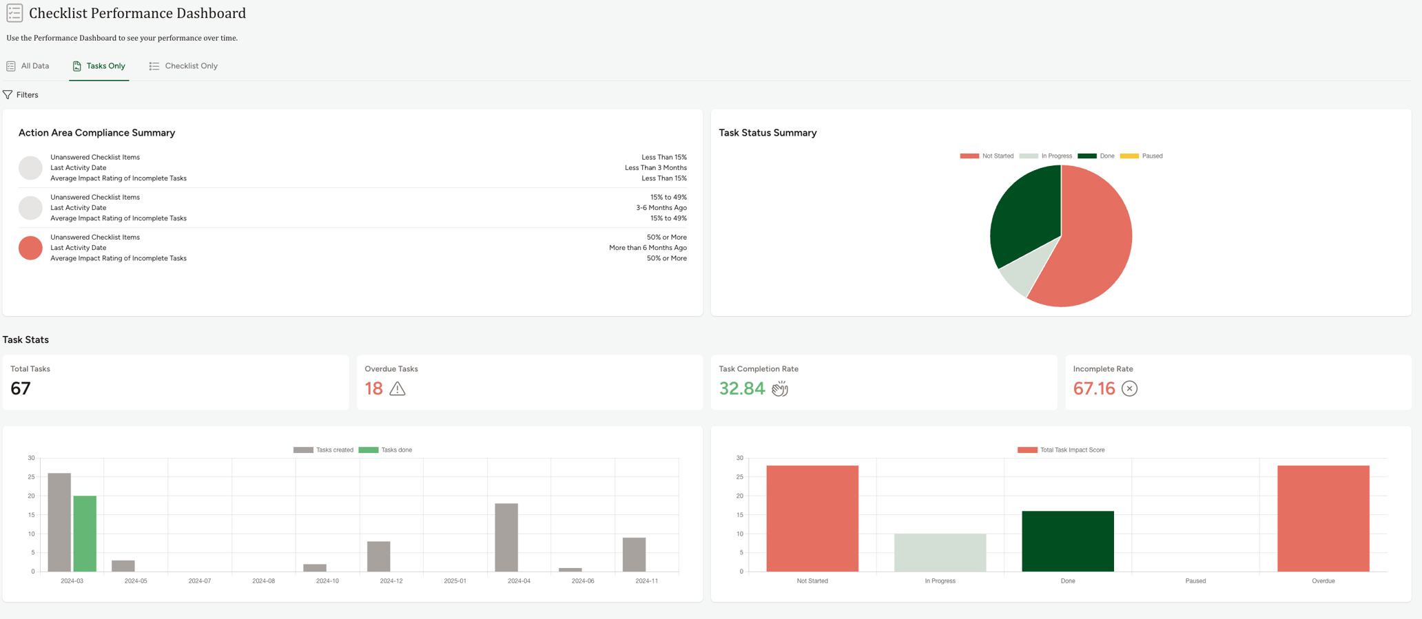 Actions Dashboard